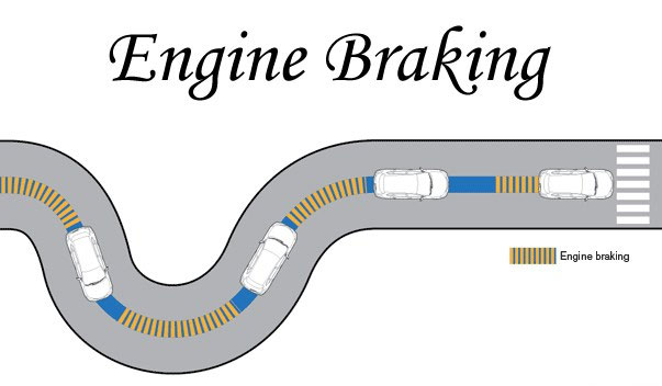 Introduction to Engine Braking
